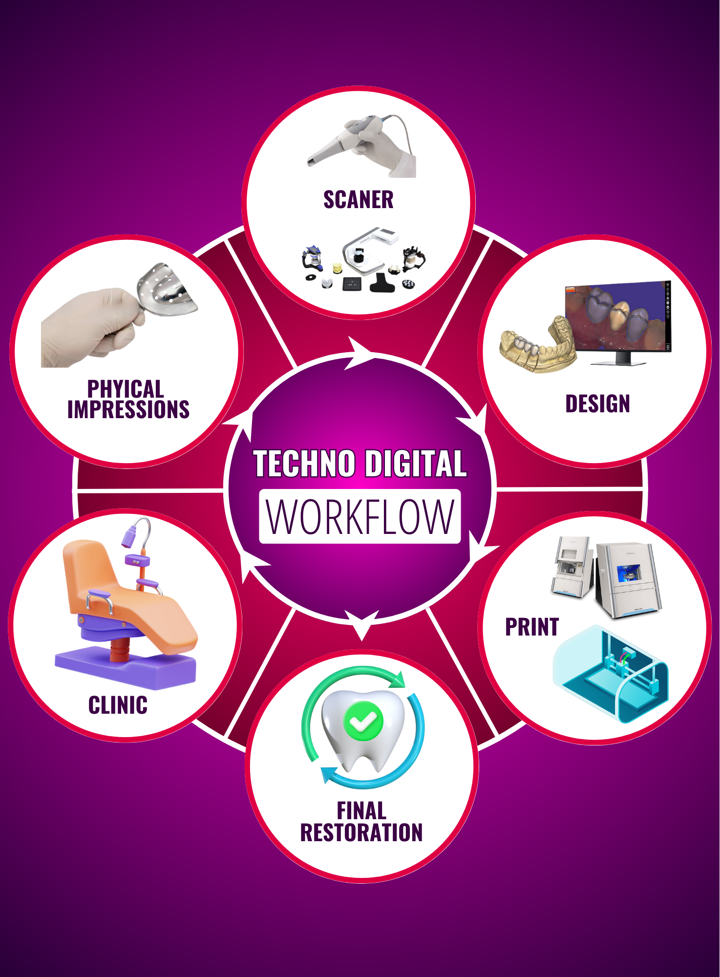Technodental Arts Pvt. Ltd.